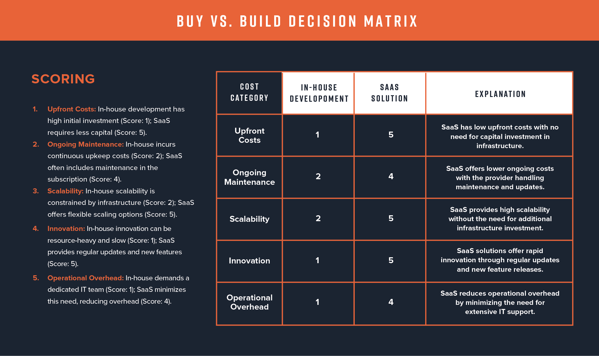Buy vs. Build: Choosing a Risk Transformation Platform for Multifamily
